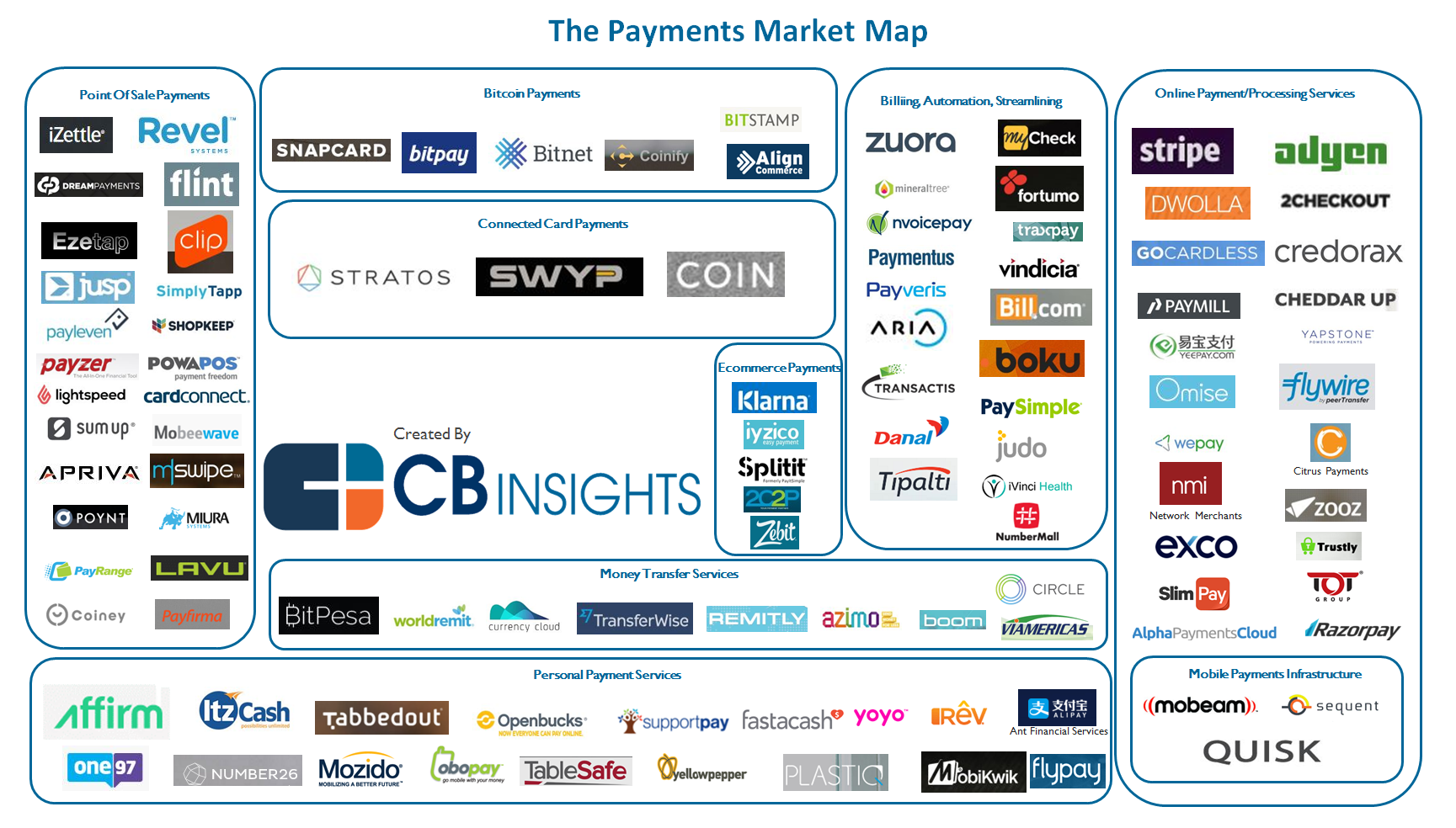 Payments Wallets FINTICA