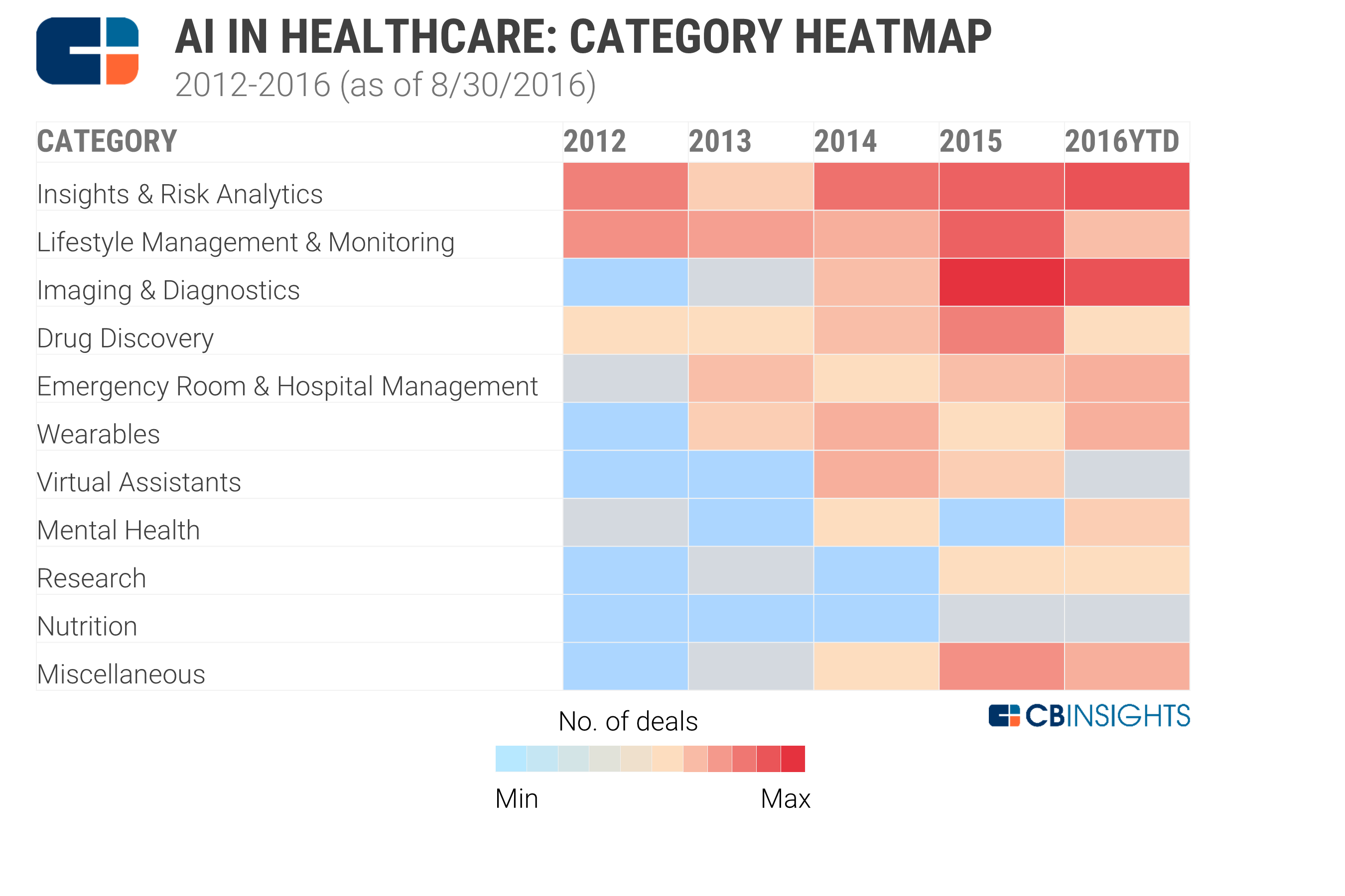 AI In Healthcare Heatmap Imaging Diagnostics And Predictive 