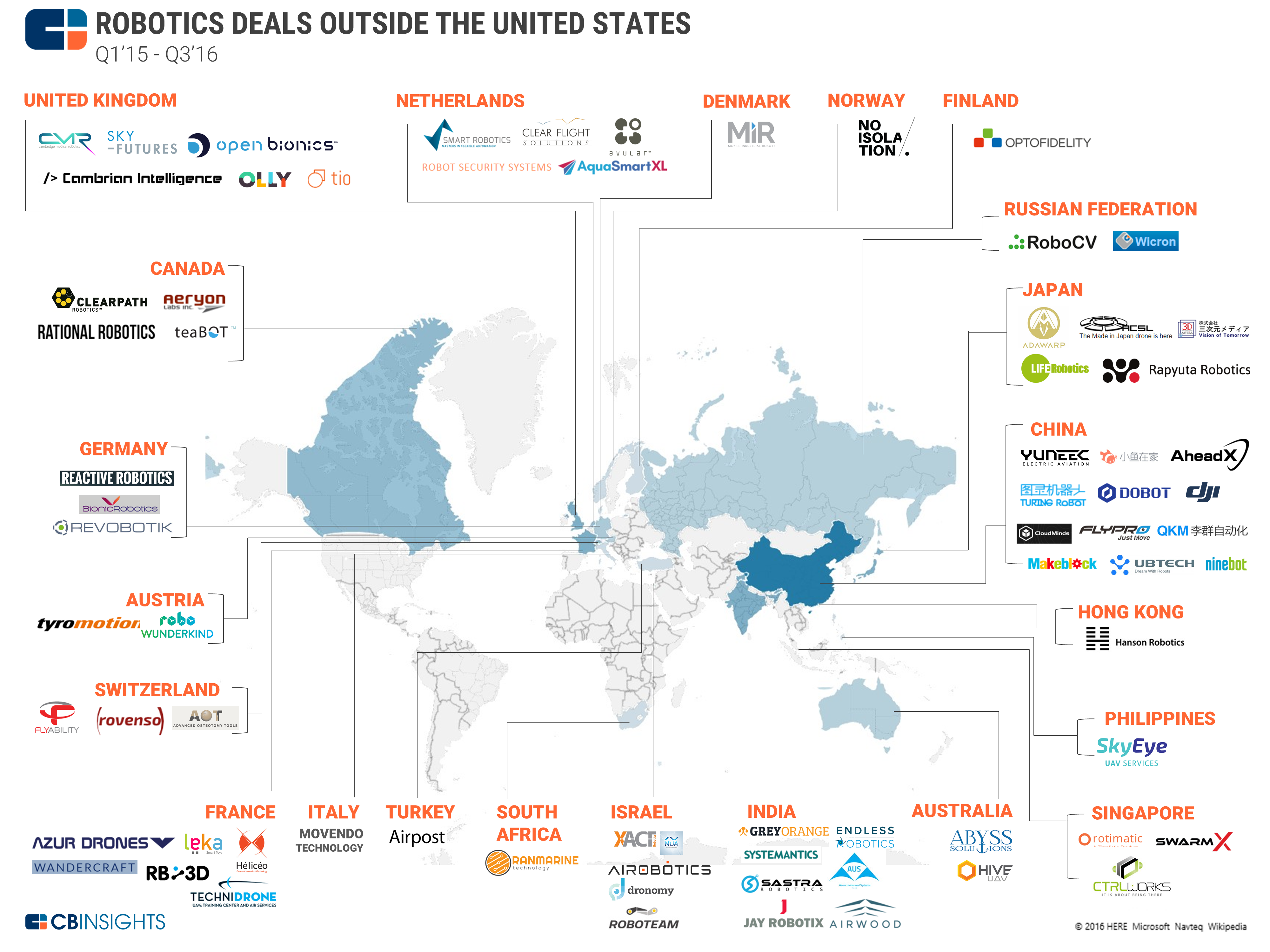 Robot Planet: Deals To Robotics Startups Proliferate Globally