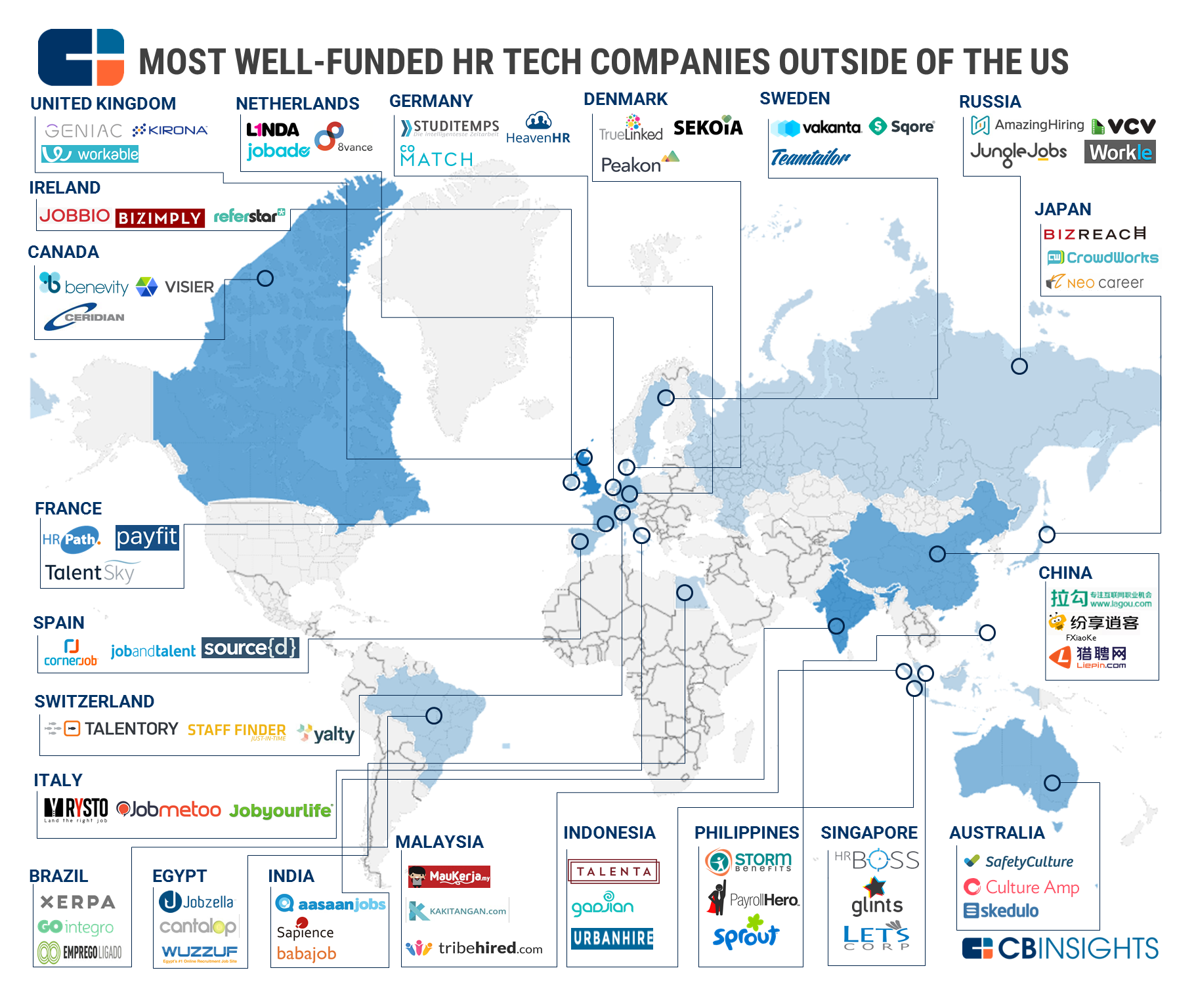 Working Remote 65 HR Tech Startups Outside The U S In One Infographic Working Remote 65 HR Tech Startups Outside The U S In One Infographic