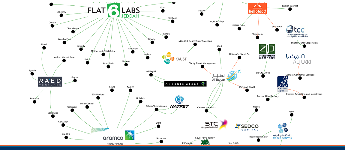 The Kingdom of Tech: Mapping Saudi Arabia's Tech Investors and Their ...