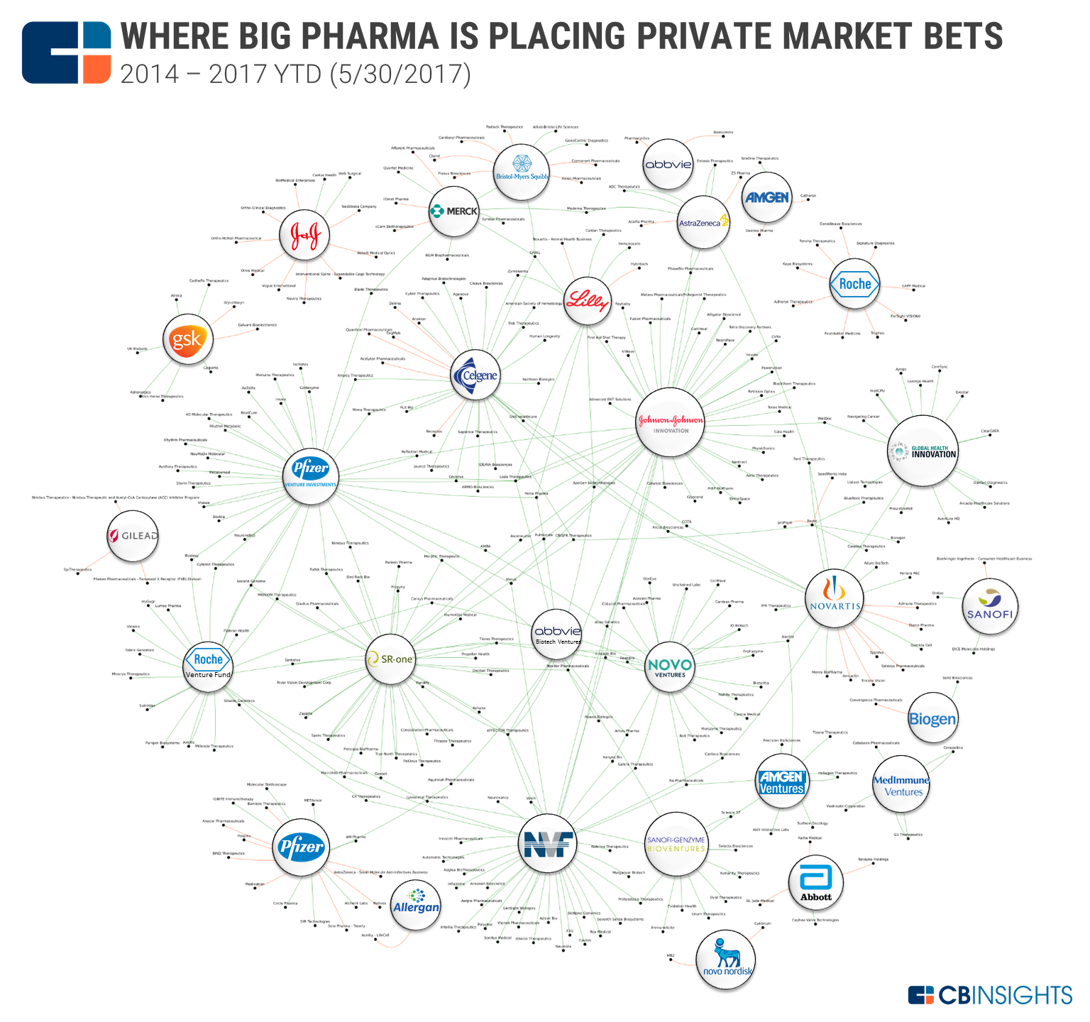 Big Pharma's Bets: Where They're Investing Across Genomics, Biotech ...